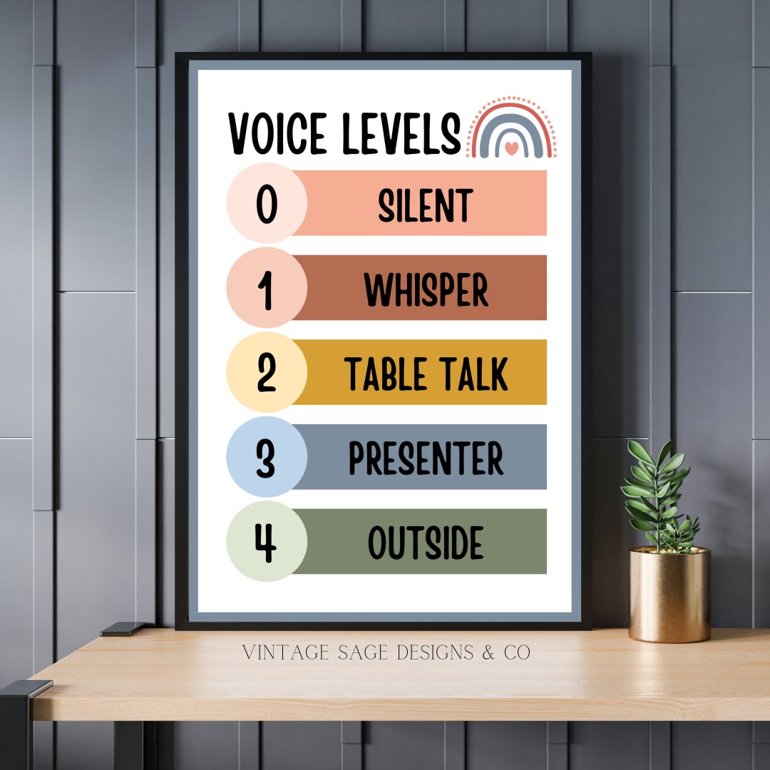 Voice Level Digital Download Poster - Etsy