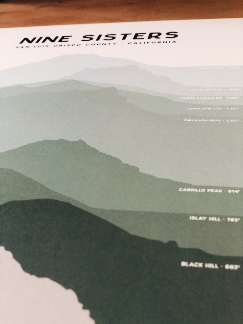 Elevations of Nine Sisters Art Print - Etsy
