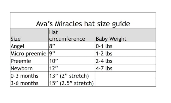 Preemie Size Chart