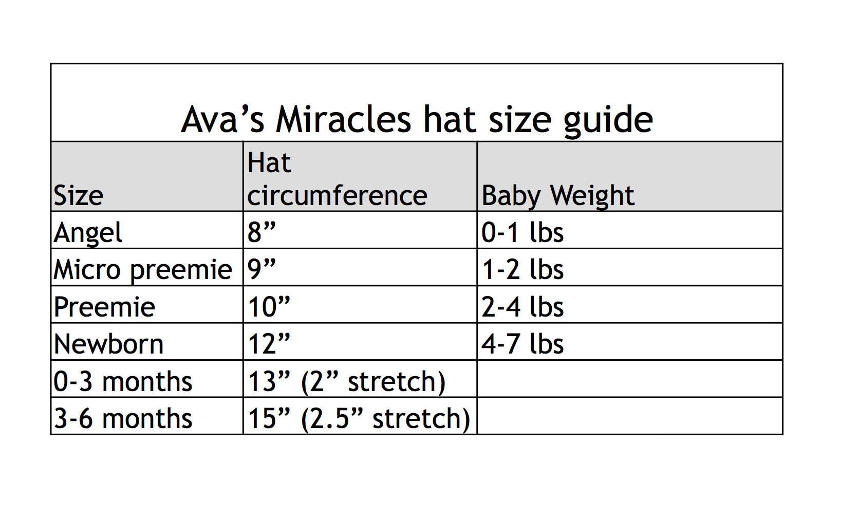 Baby hat set for the NICU or PICU