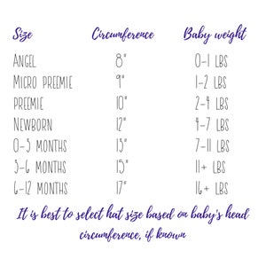 No Kisses Baby Hat: Newborn, Preemie, NICU Gift | Sizes Micro Preemie ...