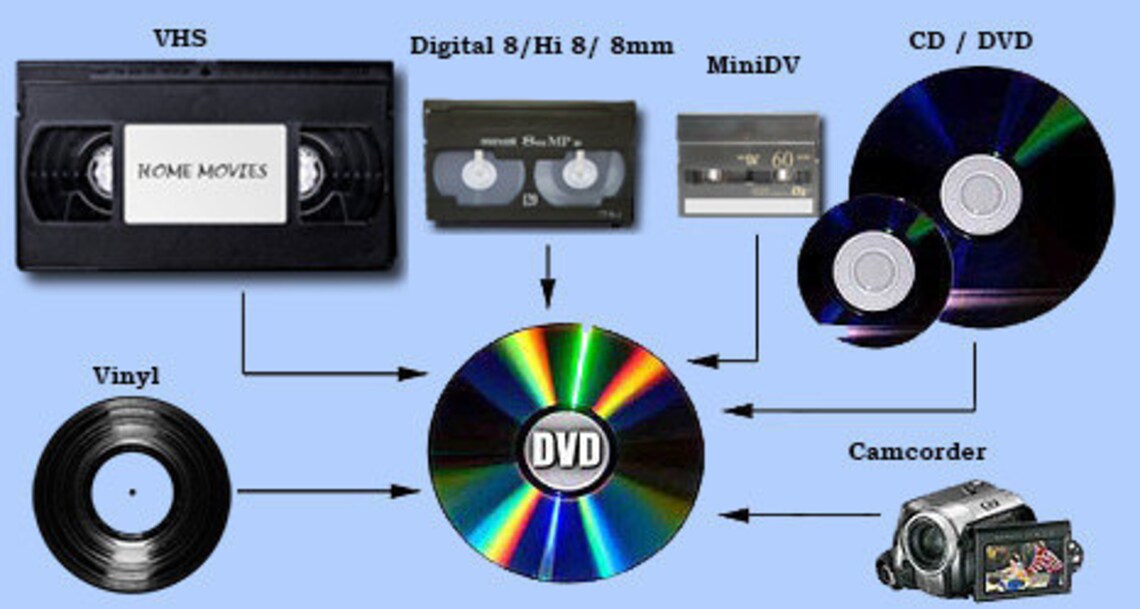 Transfer Your VHS, Minidv, Hi8, Video 8, Vinyl and Cassette to Digital ...