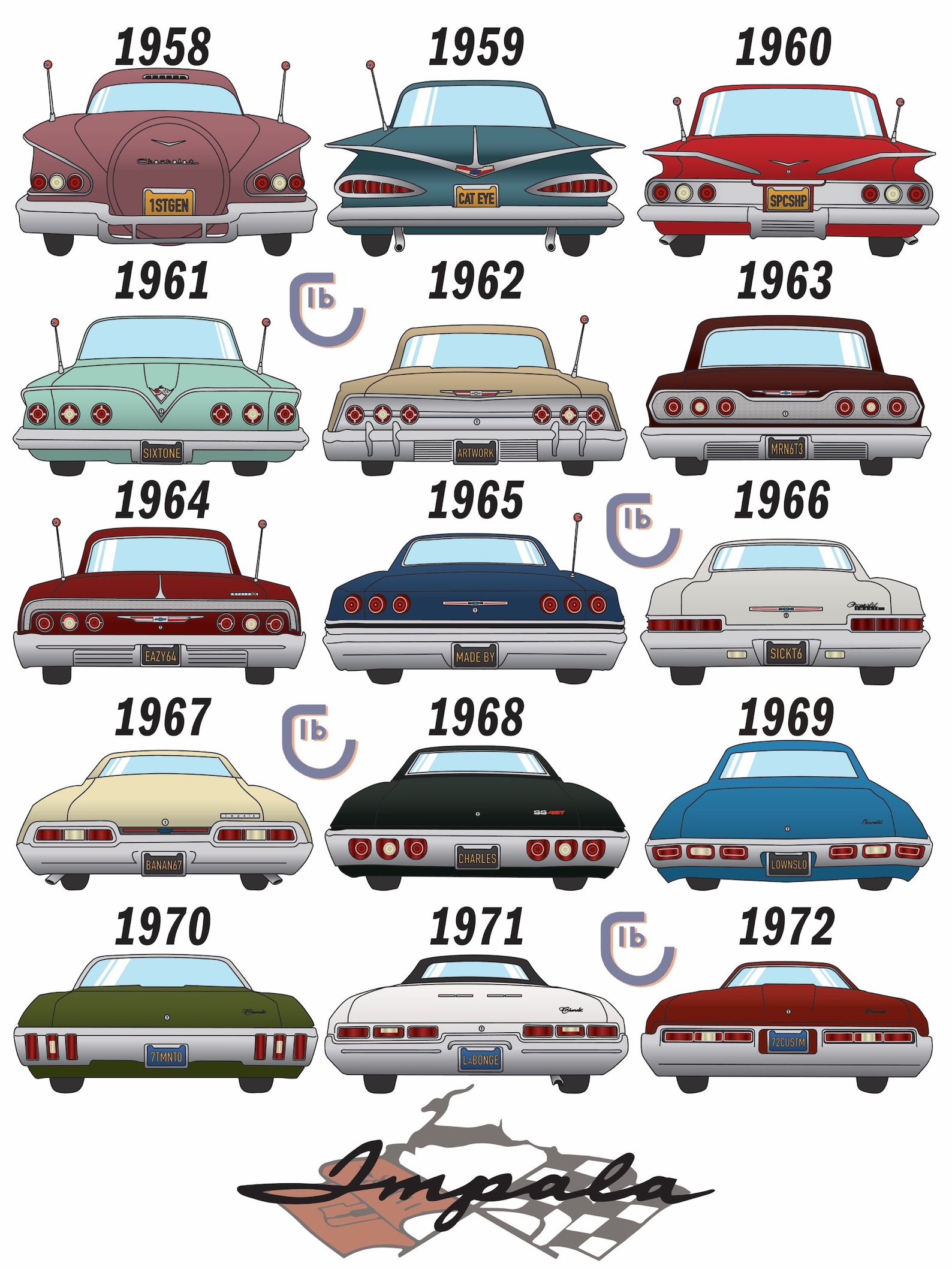 Chevy Impala 15 Years of Impala 18 X 24 Taillight - Etsy