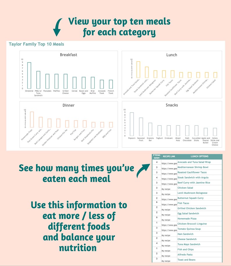 Digital Meal Planner Calendar Spreadsheets - Etsy