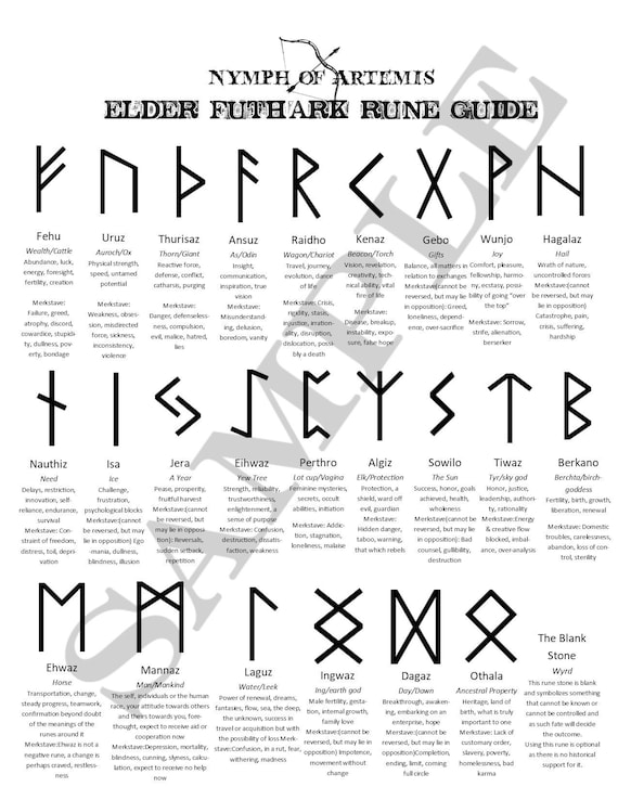 Elder futhark rune alphabet - raykool