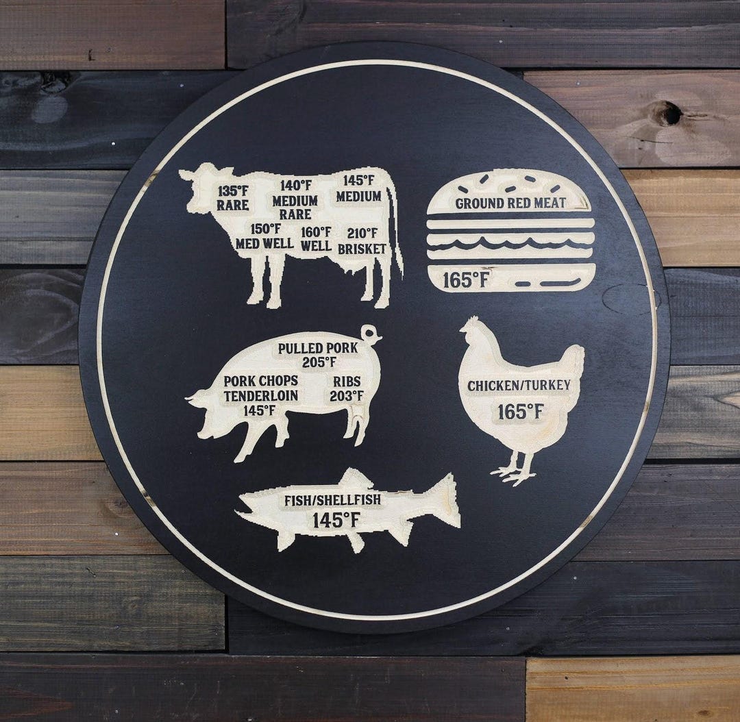 Carved Wood Meat Temperature Sign: BBQ Grill Decor - Etsy