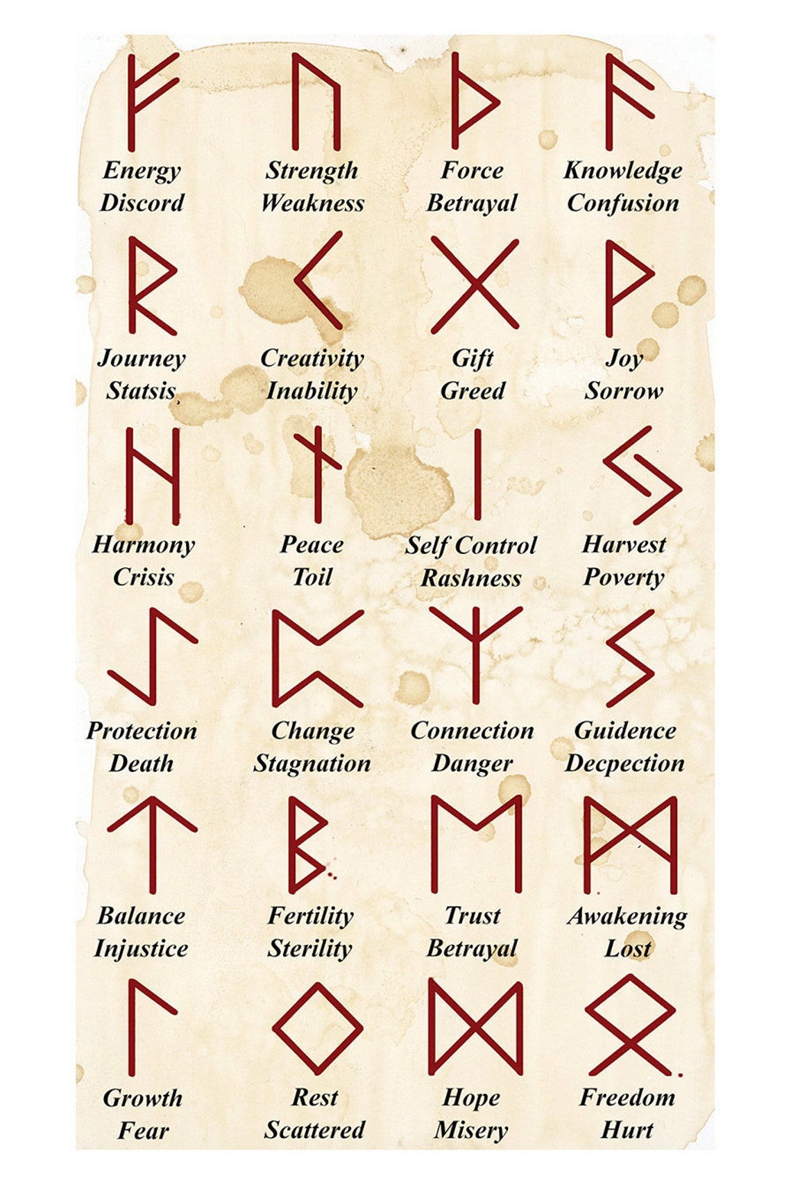 Fehu elder futhark runes - motogugl