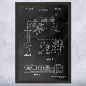 Well Logging Patent Wall Art Poster, Canvas or Framed Energy Art ...