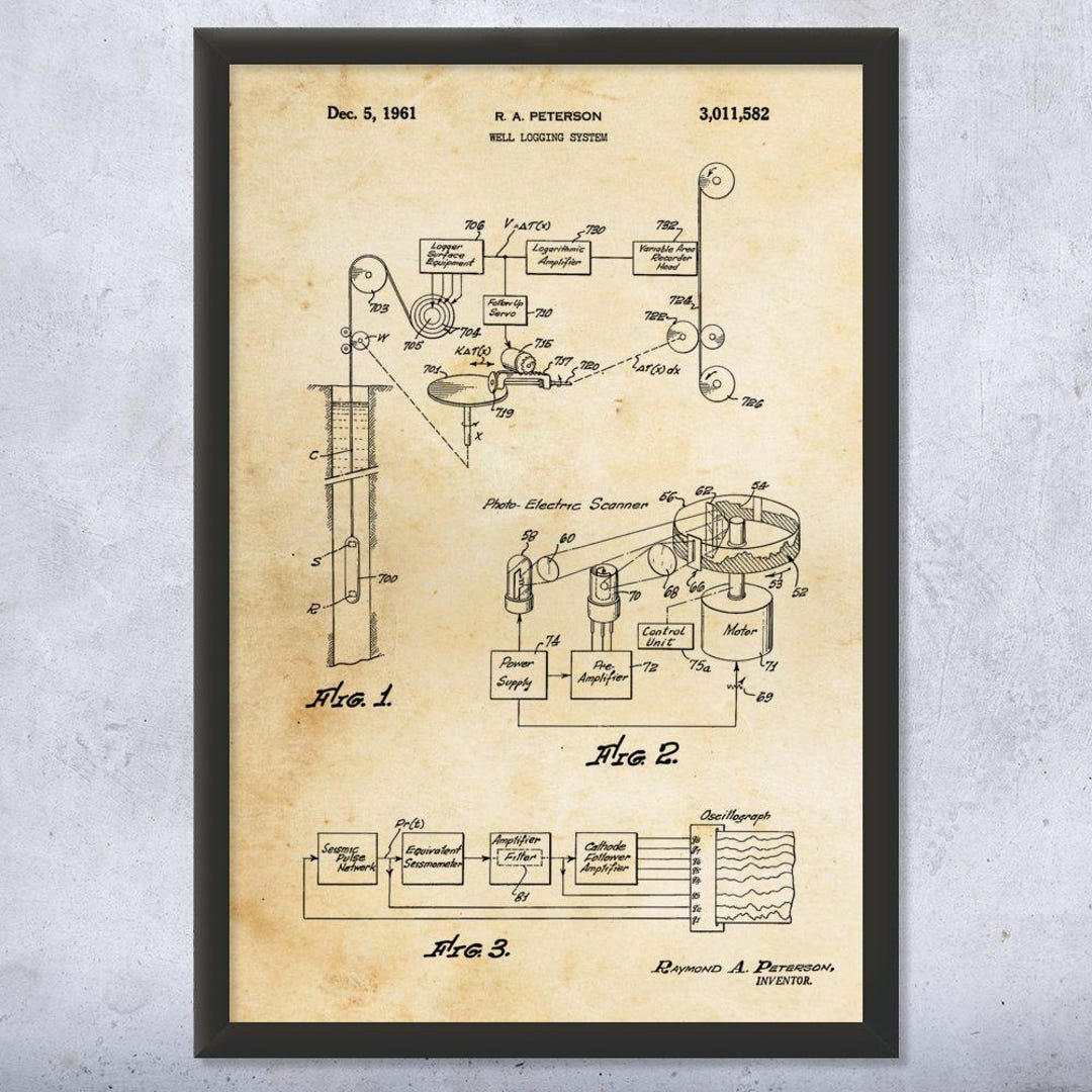 Well Logging Patent Wall Art Poster, Canvas or Framed Energy Art ...