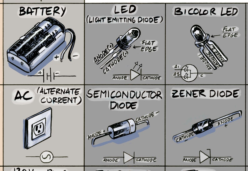 Table of Electronic Components Poster - Etsy
