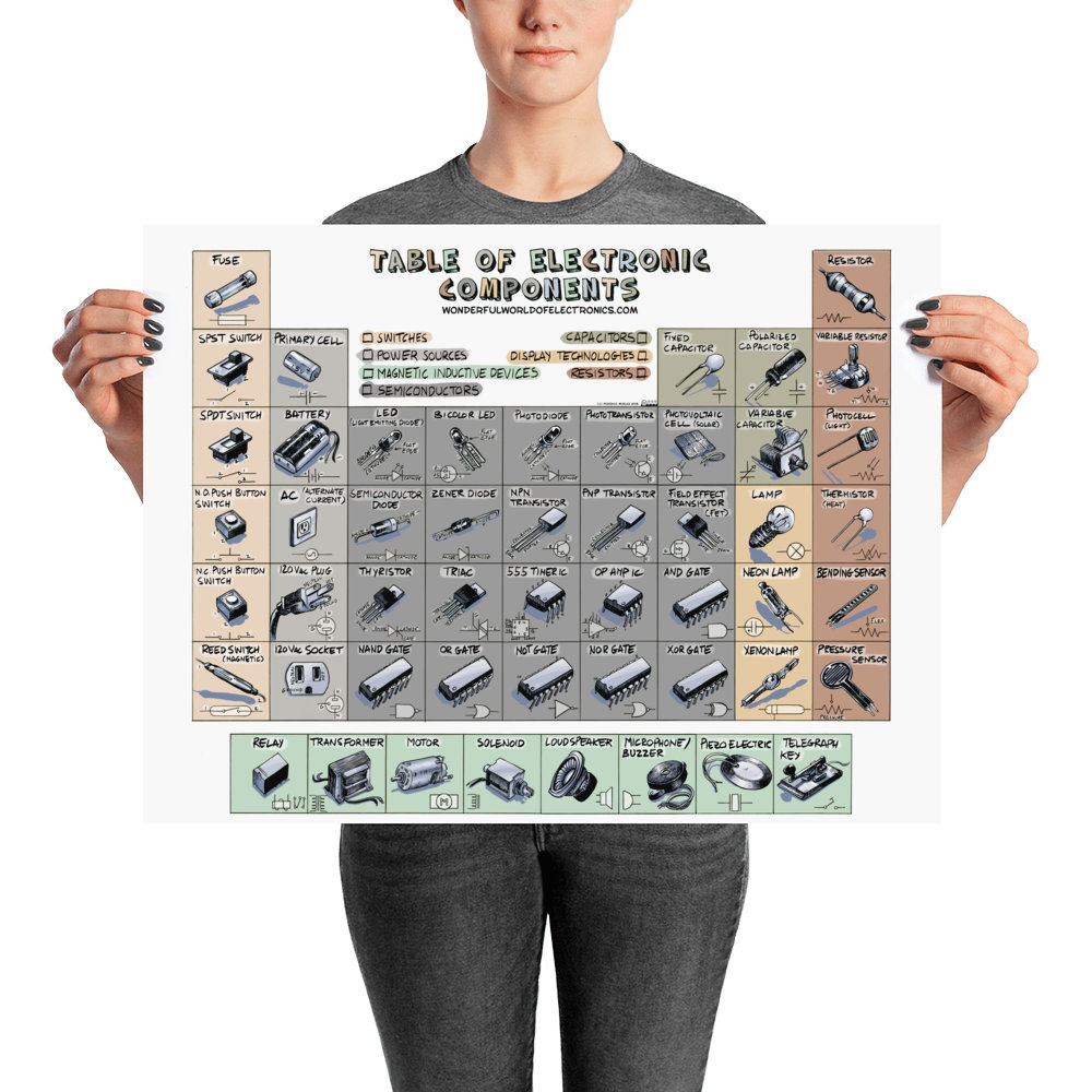 Table of Electronic Components Poster - Etsy UK