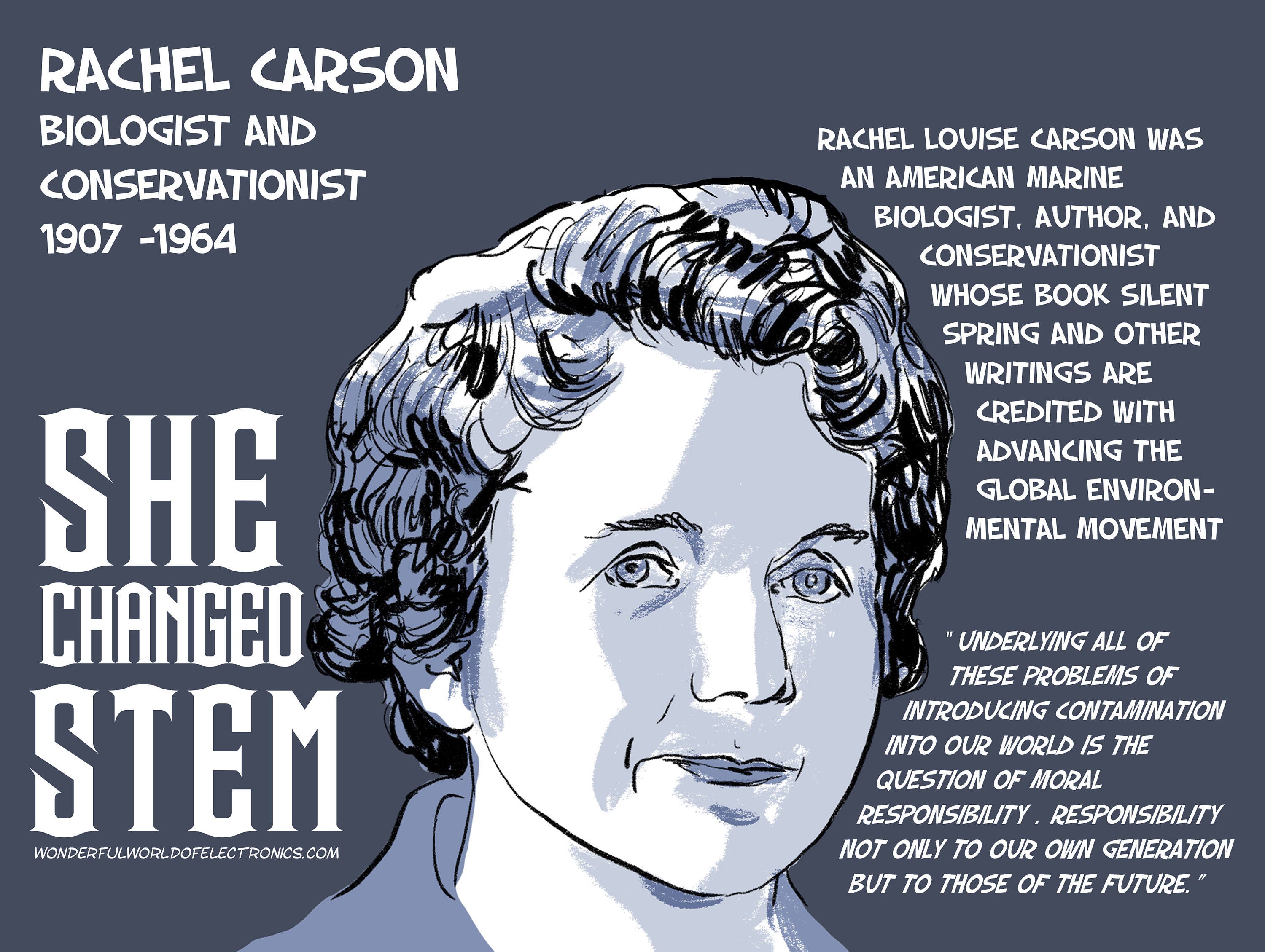 Rachel Carson, Digital Poster, SHE CHANGED STEM Series. Downloadable ...