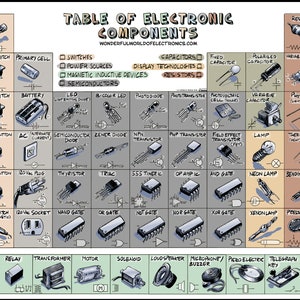 Table of Electronic Components Poster - Etsy