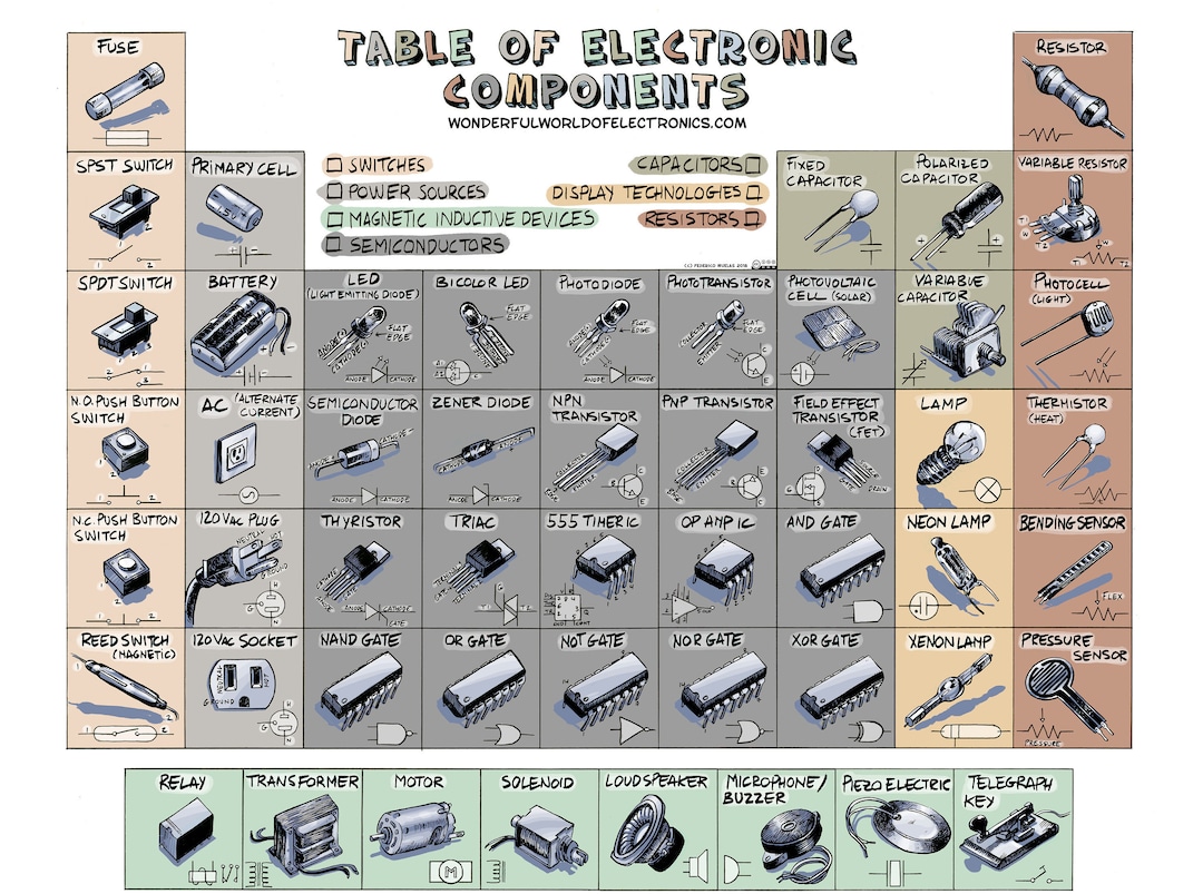 Table of Electronic Components Poster, High Resolution Digital File - Etsy