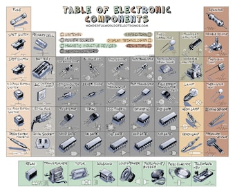Table of Electronic Components Poster - Etsy