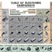 Table of Electronic Components Poster, High Resolution Digital File - Etsy