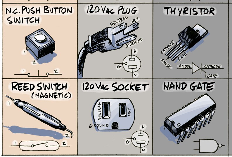 Table of Electronic Components Poster - Etsy