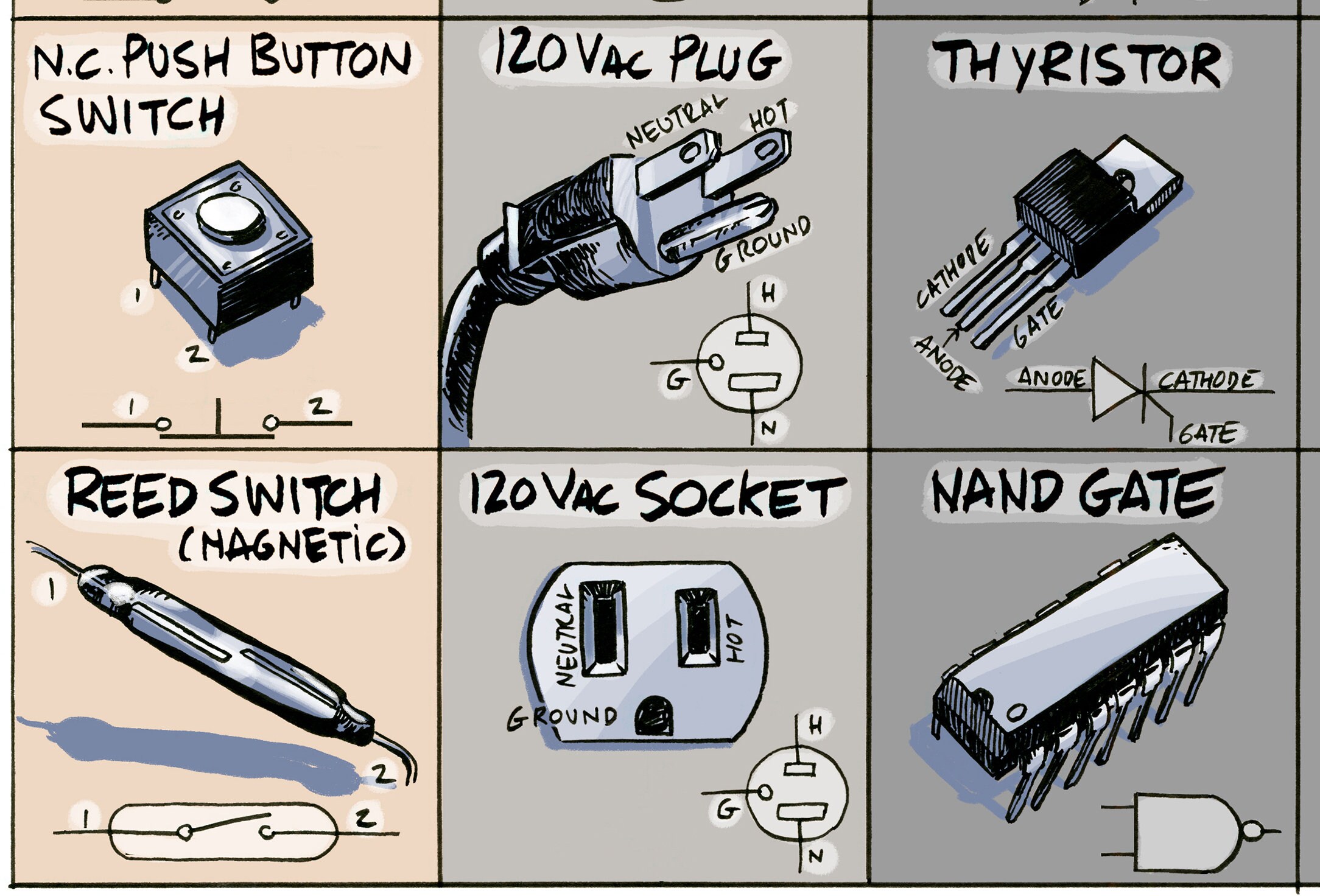 Table of Electronic Components Poster - Etsy