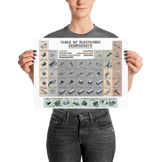 Prints Table of Electronic Components Framed poster Home & Living etna ...