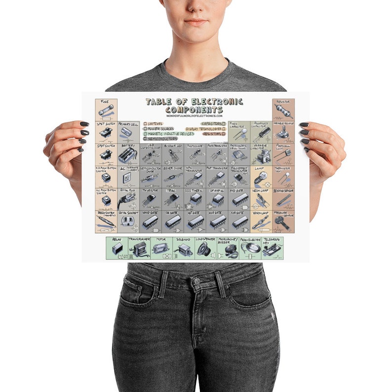 Table of Electronic Components Poster - Etsy