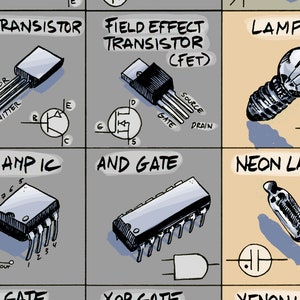 Table of Electronic Components Poster - Etsy