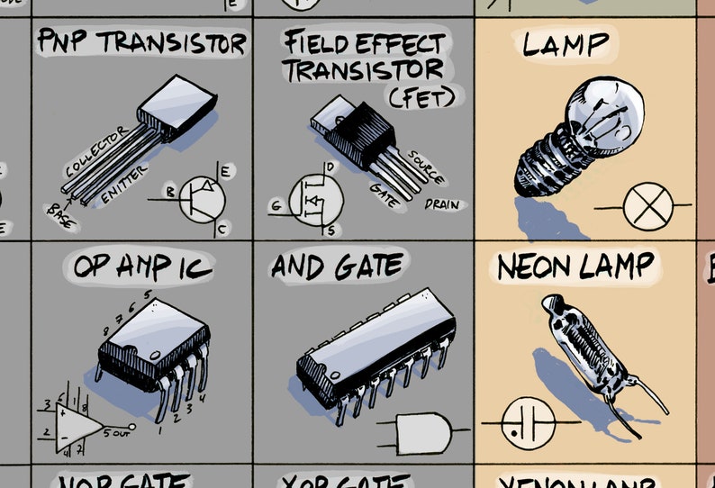 Table of Electronic Components Poster - Etsy