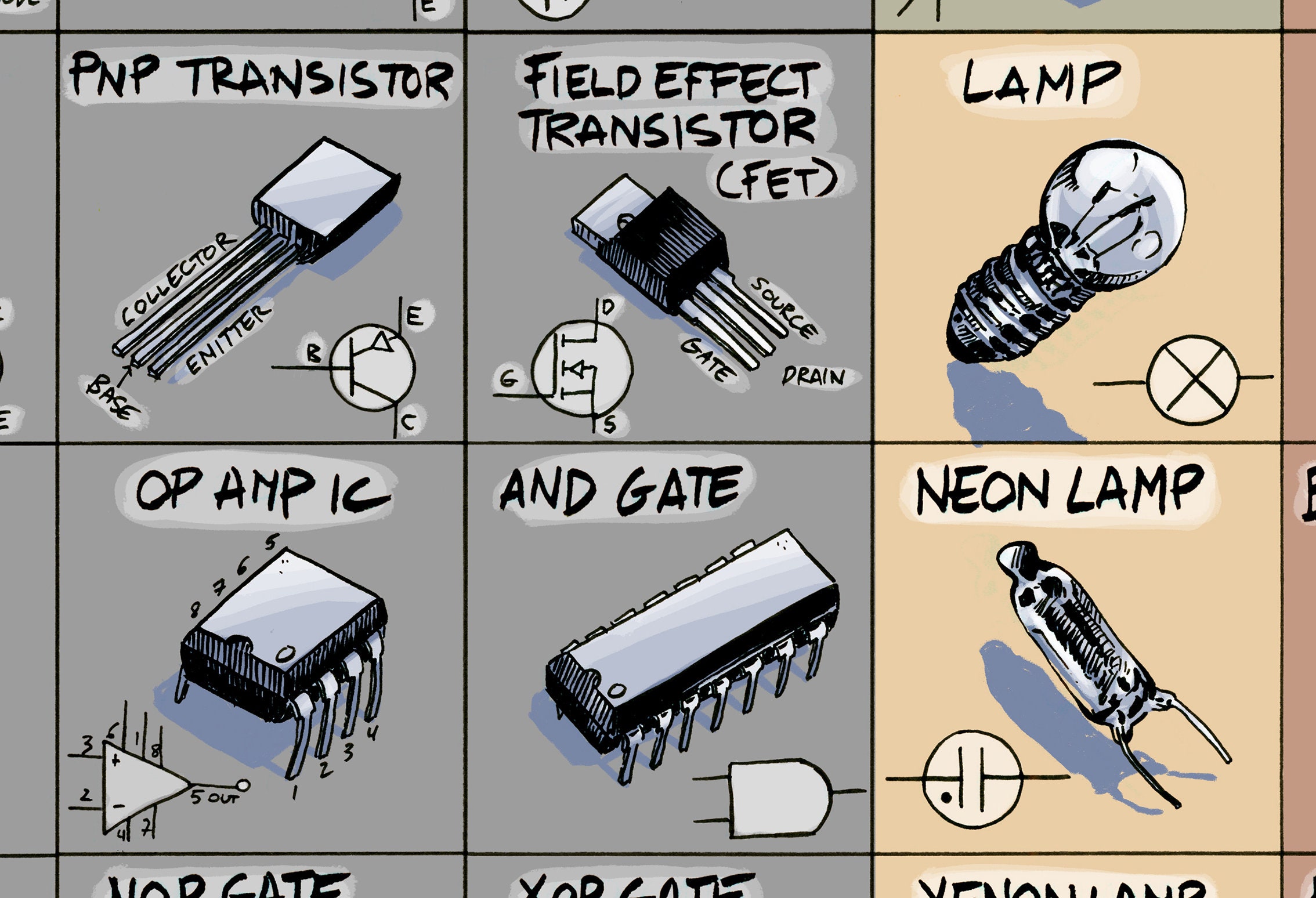 Table of Electronic Components Poster - Etsy UK