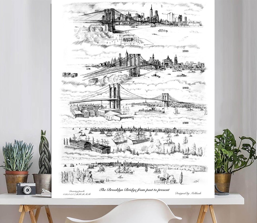 Brooklyn Bridge Map, Brooklyn Historic Map, Brooklyn Bridge Print, Wall ...