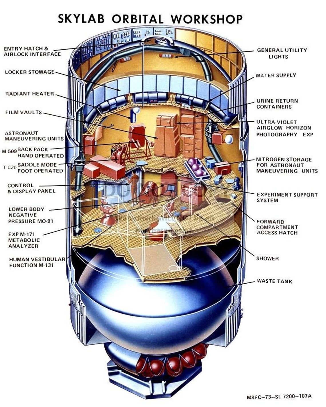 Cutaway Drawing of the Skylab Orbital Workshop 8X10 NASA - Etsy