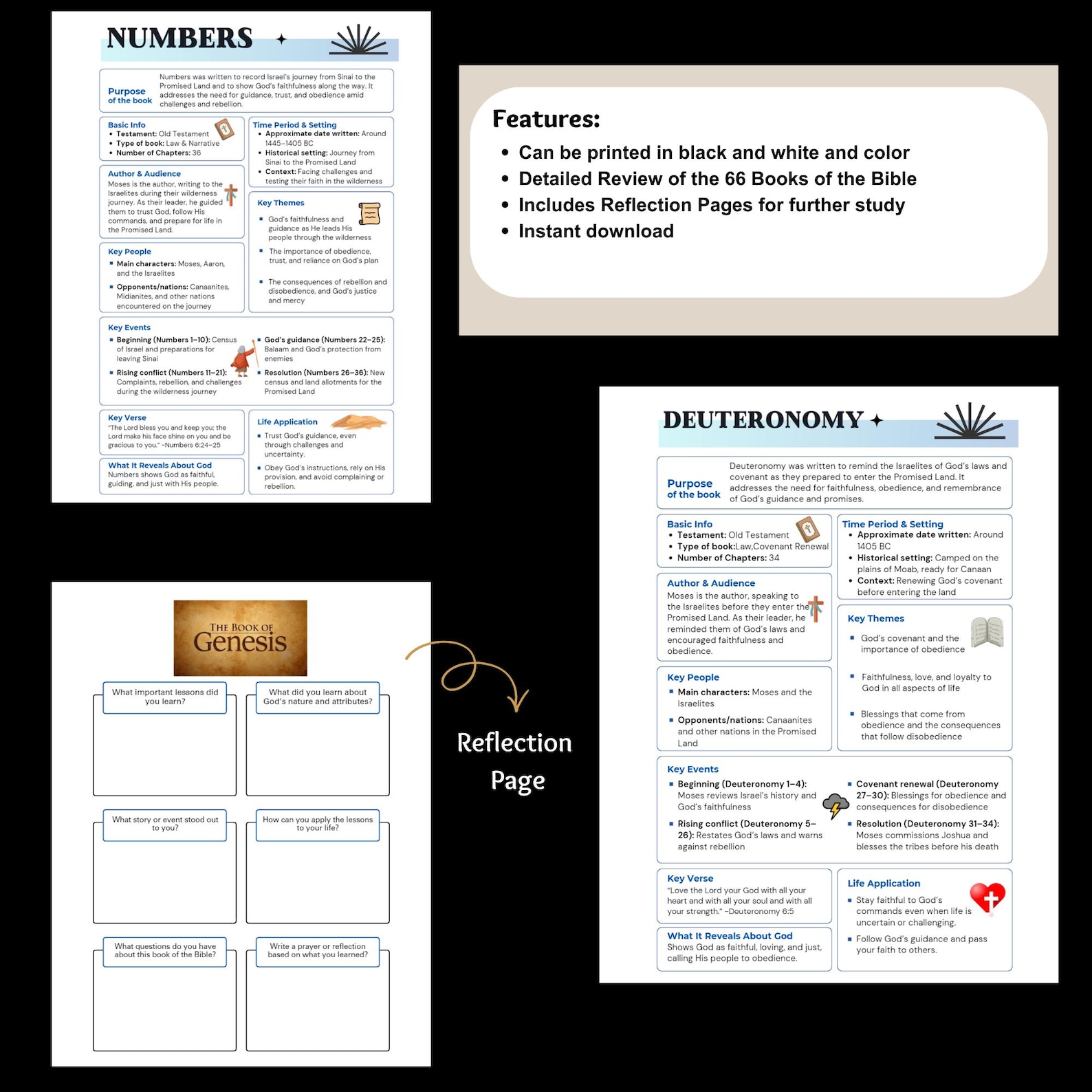 The Bible Made Easy, Bible Study Guide, Bible Breakdown Scripture ...