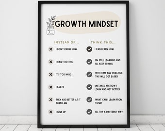 Challenging Negative Thoughts Poster - Etsy