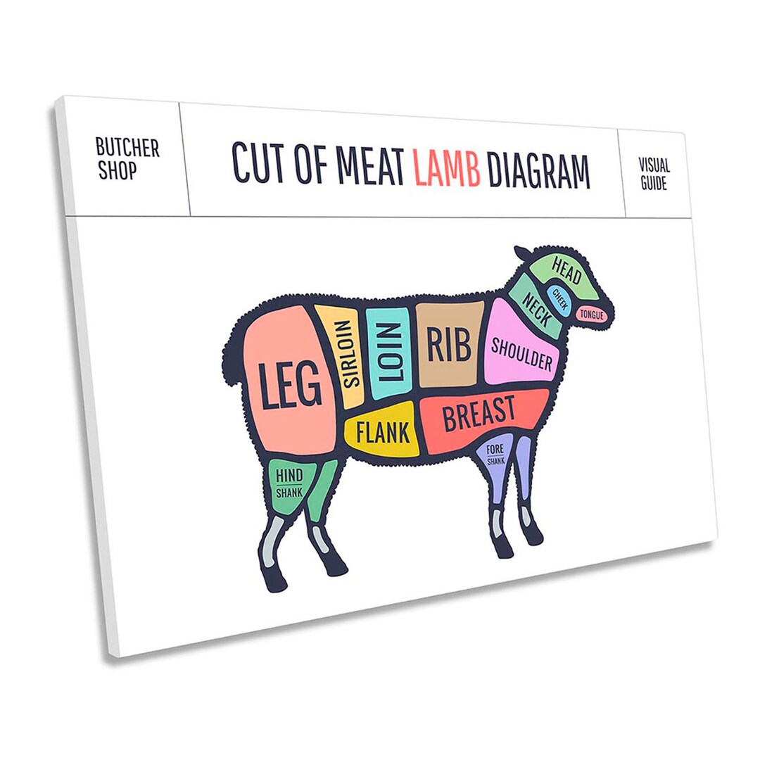 Lamb Butcher Meat Cuts Picture CANVAS WALL ART Print - Etsy
