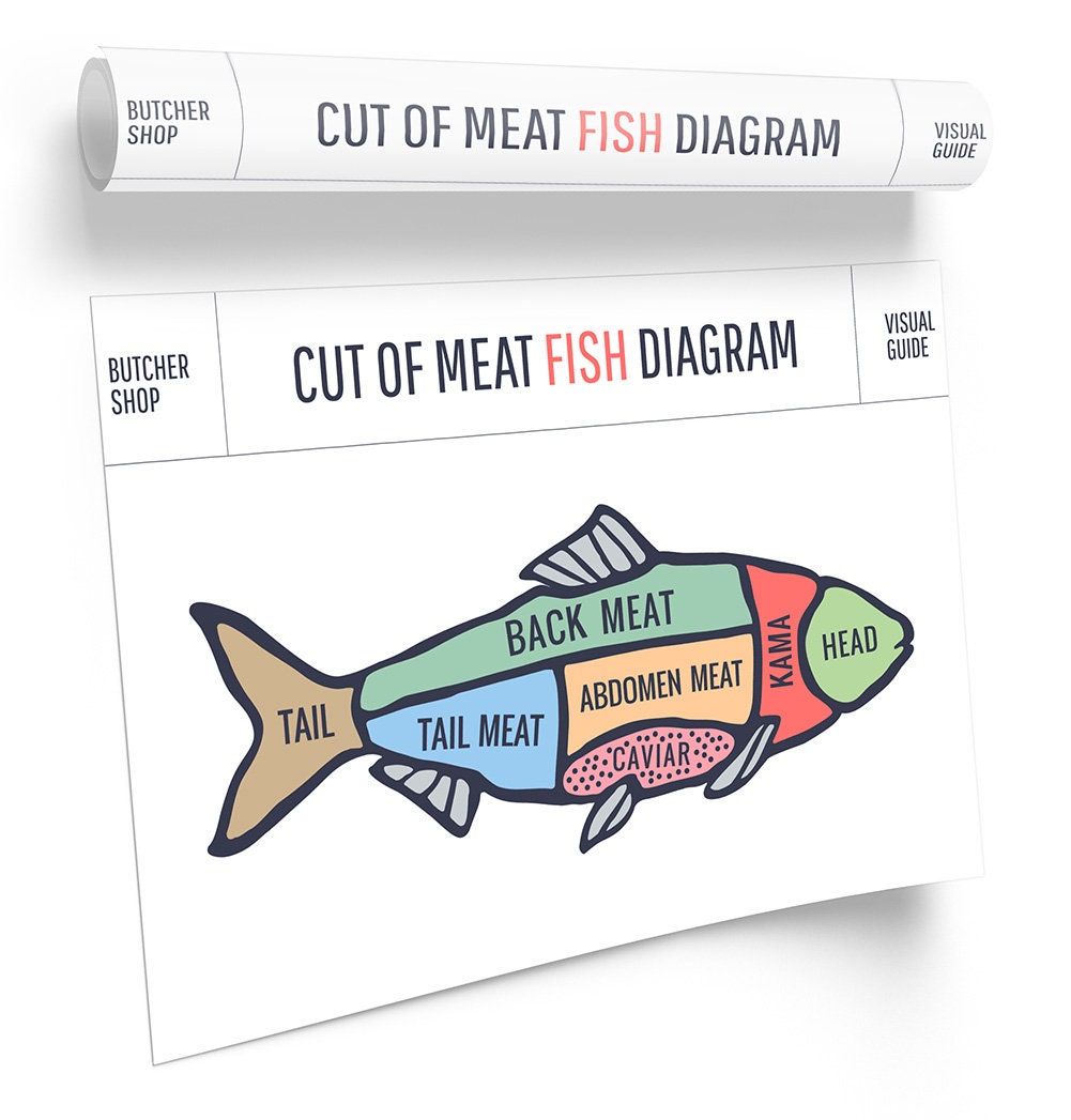 Fish Butcher Cuts Kitchen White FRAMED ART PRINT Picture - Etsy