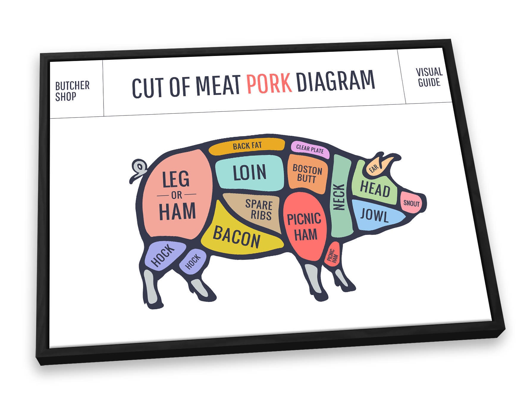 Pork Pig Butcher Cuts White CANVAS FLOATER FRAME Wall Art | Etsy