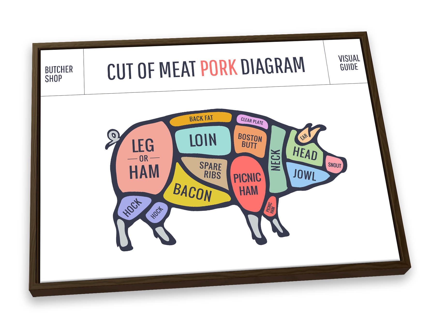Pork Pig Butcher Cuts White CANVAS FLOATER FRAME Wall Art | Etsy
