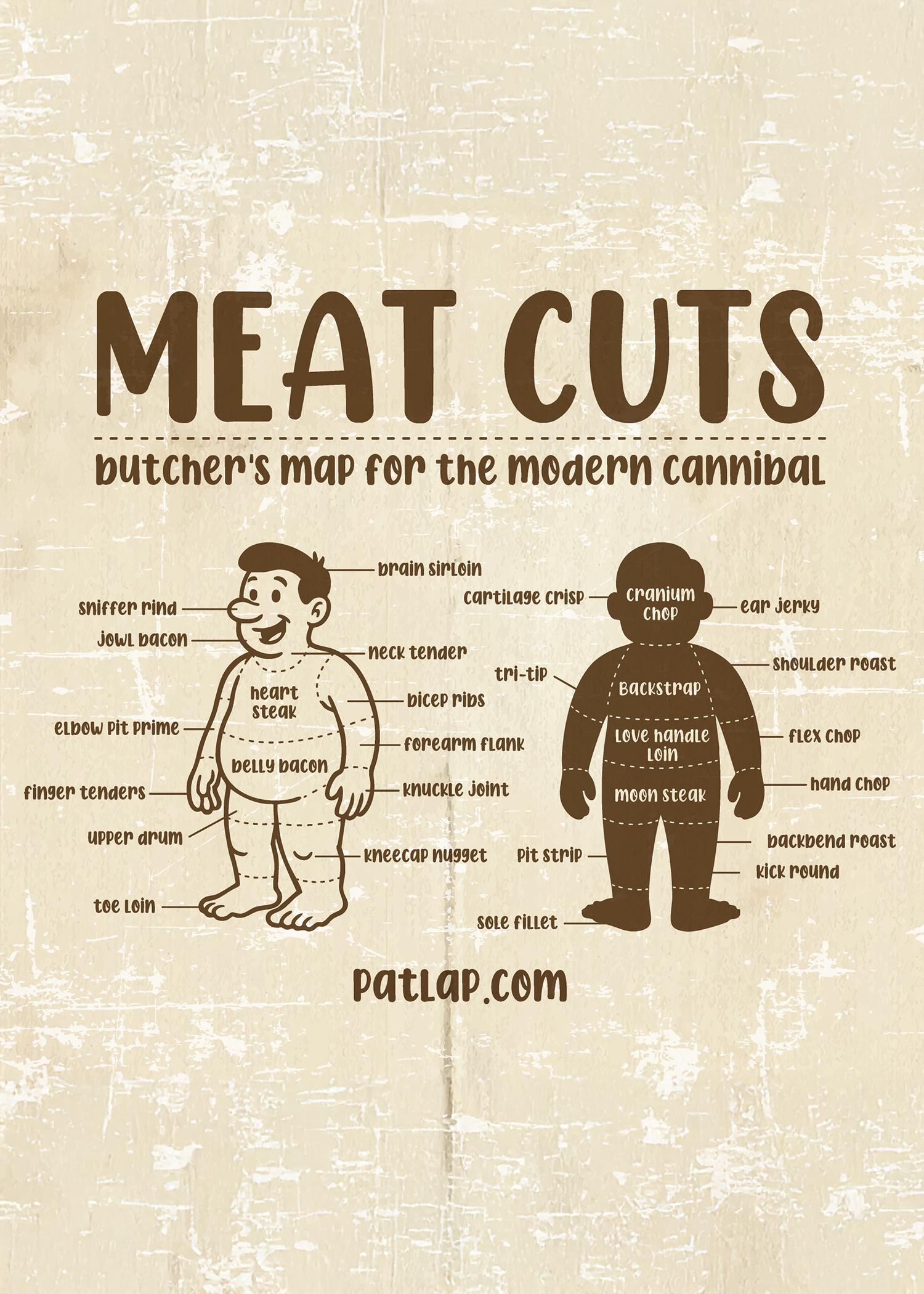 Human Meat Cuts Butcher Chart – Funny Cannibal-inspired Wall Art, Gag ...