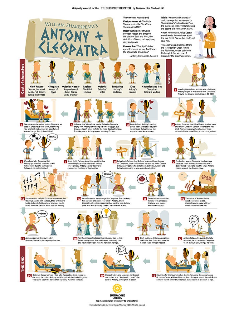 William Shakespeare's Antony and Cleopatra Illustrated Plot Summary ...