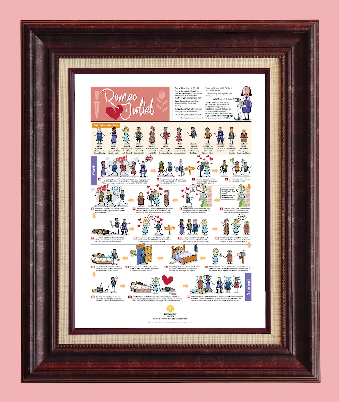 William Shakespeare's Romeo & Juliet Illustrated Plot Summary Poster ...