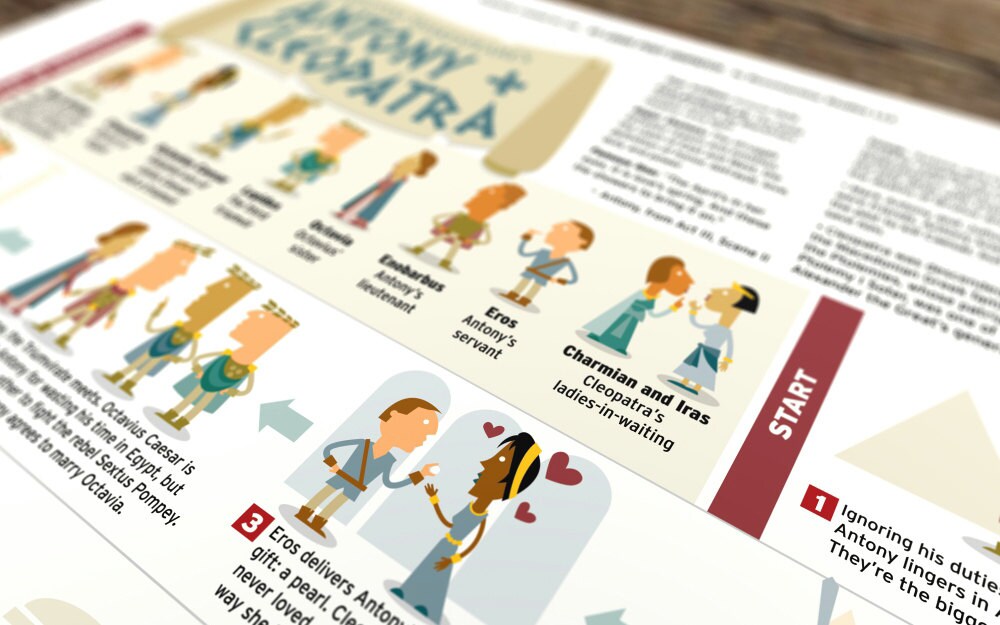 William Shakespeare's Antony and Cleopatra Illustrated Plot Summary ...