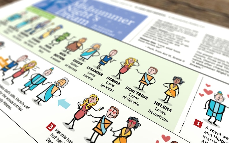 William Shakespeare's A Midsummer Night's Dream Illustrated Plot ...