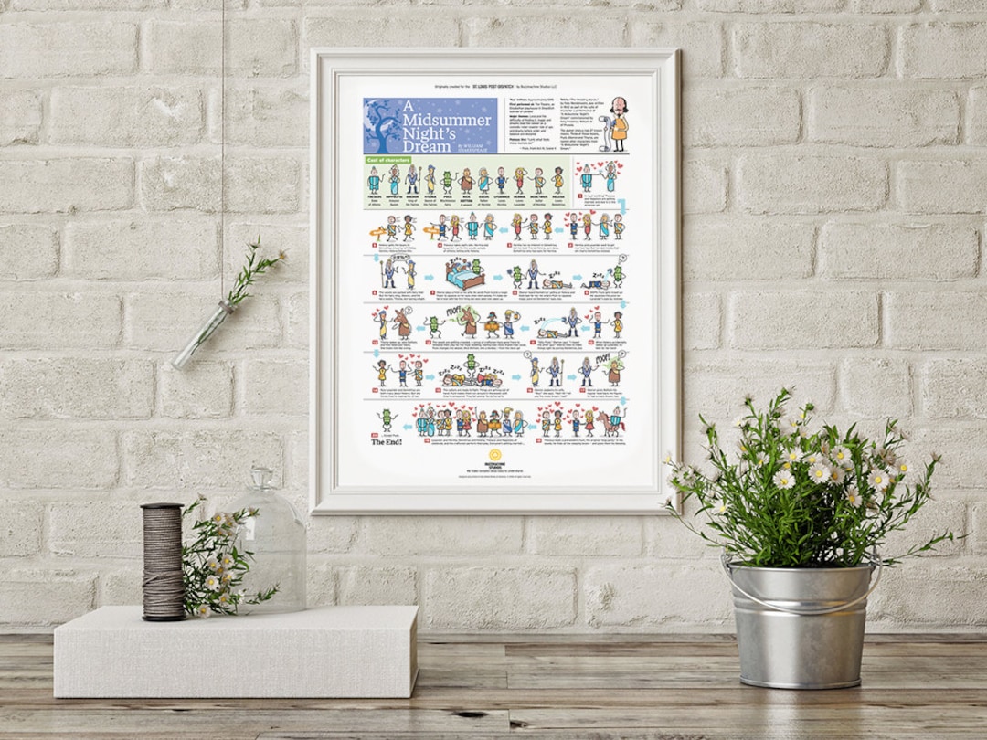 William Shakespeare's A Midsummer Night's Dream Illustrated Plot ...