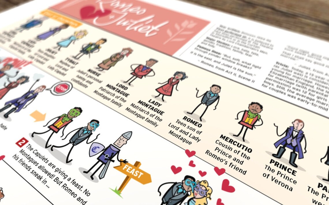 William Shakespeare's Romeo & Juliet Illustrated Plot Summary Poster ...