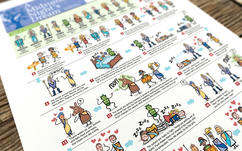 William Shakespeare's A Midsummer Night's Dream Illustrated Plot ...