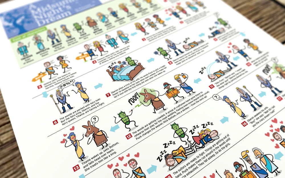 William Shakespeare's A Midsummer Night's Dream Illustrated Plot ...