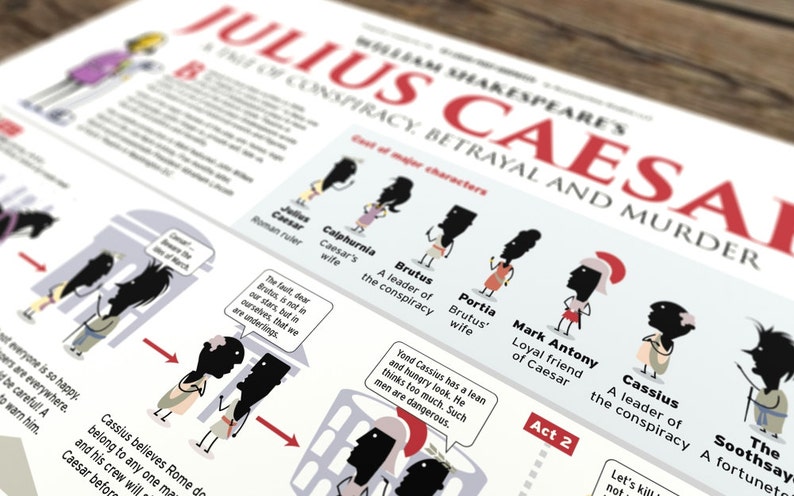 William Shakespeare's Julius Caesar Illustrated Plot Summary Poster (18 ...
