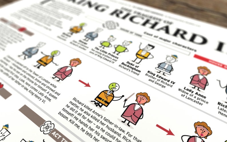 William Shakespeare's King Richard III Illustrated Plot Summary Poster ...