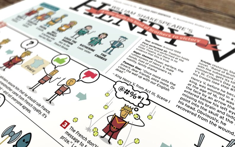 William Shakespeare's Henry V Illustrated Plot Summary Poster (18x24 ...