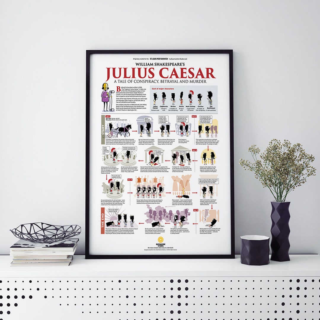 William Shakespeare's Julius Caesar Illustrated Plot Summary Poster (18 ...