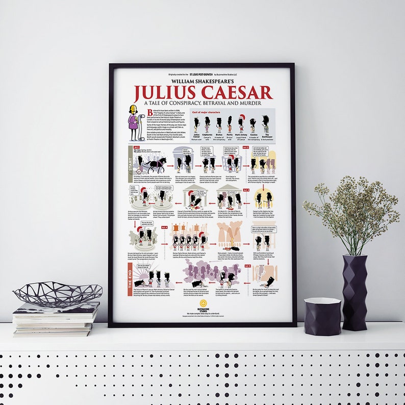William Shakespeare's Julius Caesar Illustrated Plot Summary Poster (18 ...