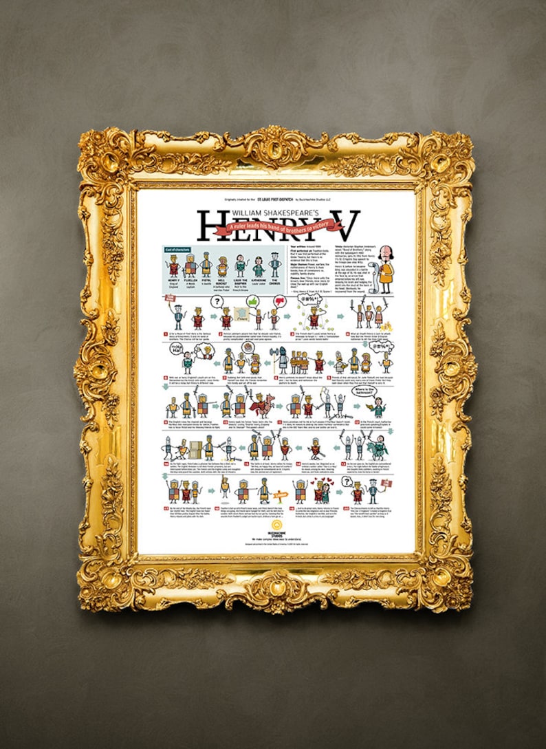 William Shakespeare's Henry V Illustrated Plot Summary Poster (18x24 ...